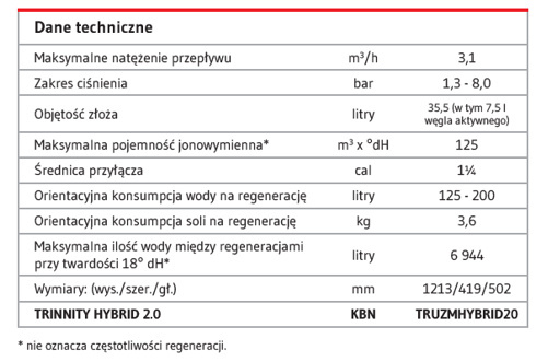 Hydraulika24.pl > Trinnity HYBRID 2.0 Zmiękczacz wody TRUZMHYBRID20